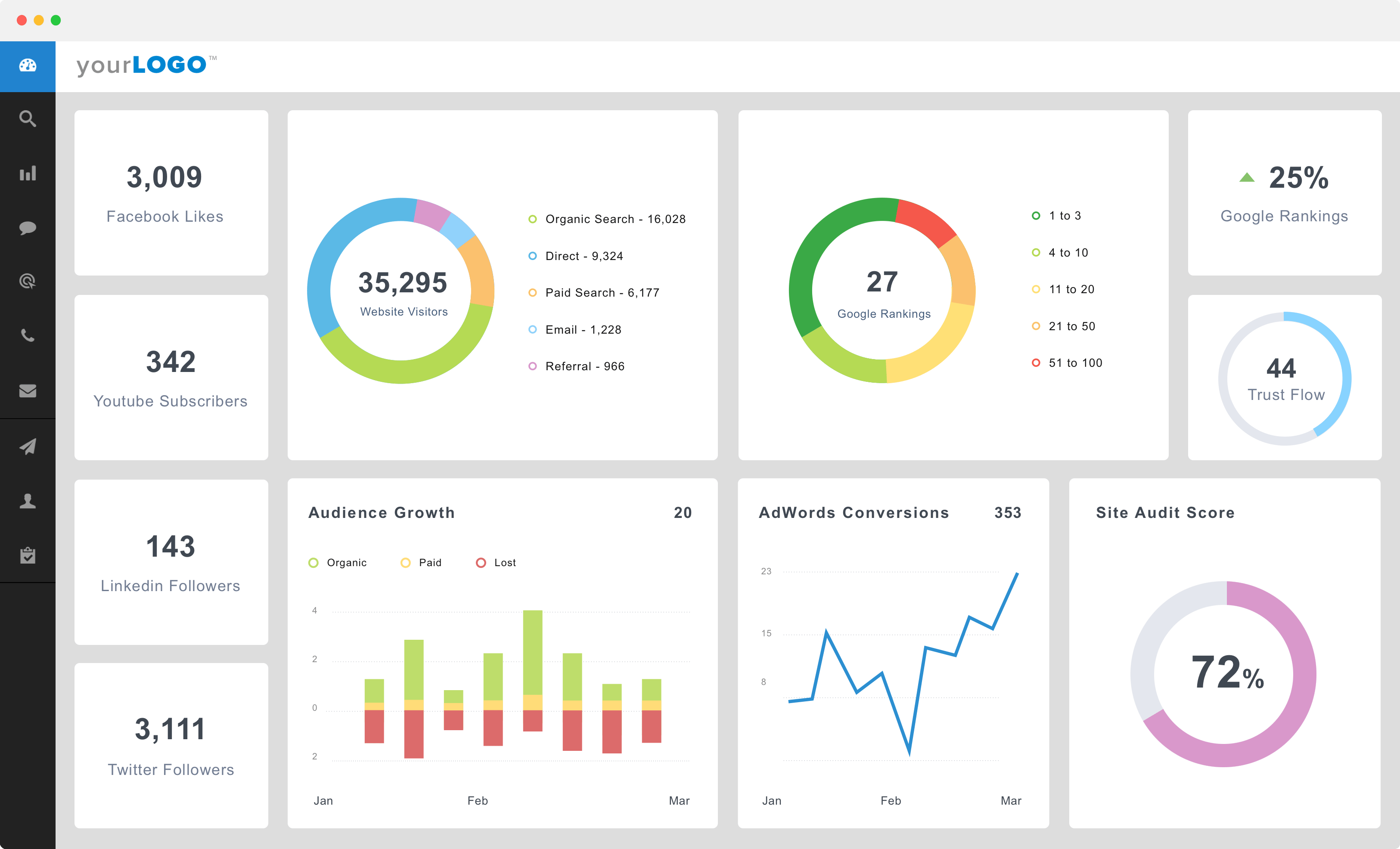 Marketing Analytics Dashboard Wodu Media SEO PPC Social More